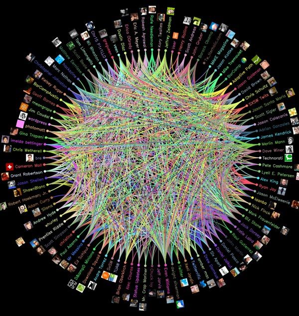 Twitter Apps: The Tweet Wheel, Twitter in a Colorful Interconnected Web ...